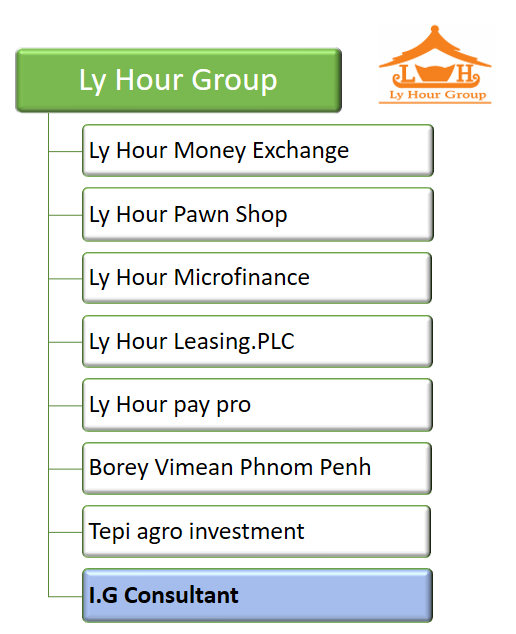 I.G Consultant −カンボジアの送り出し機関